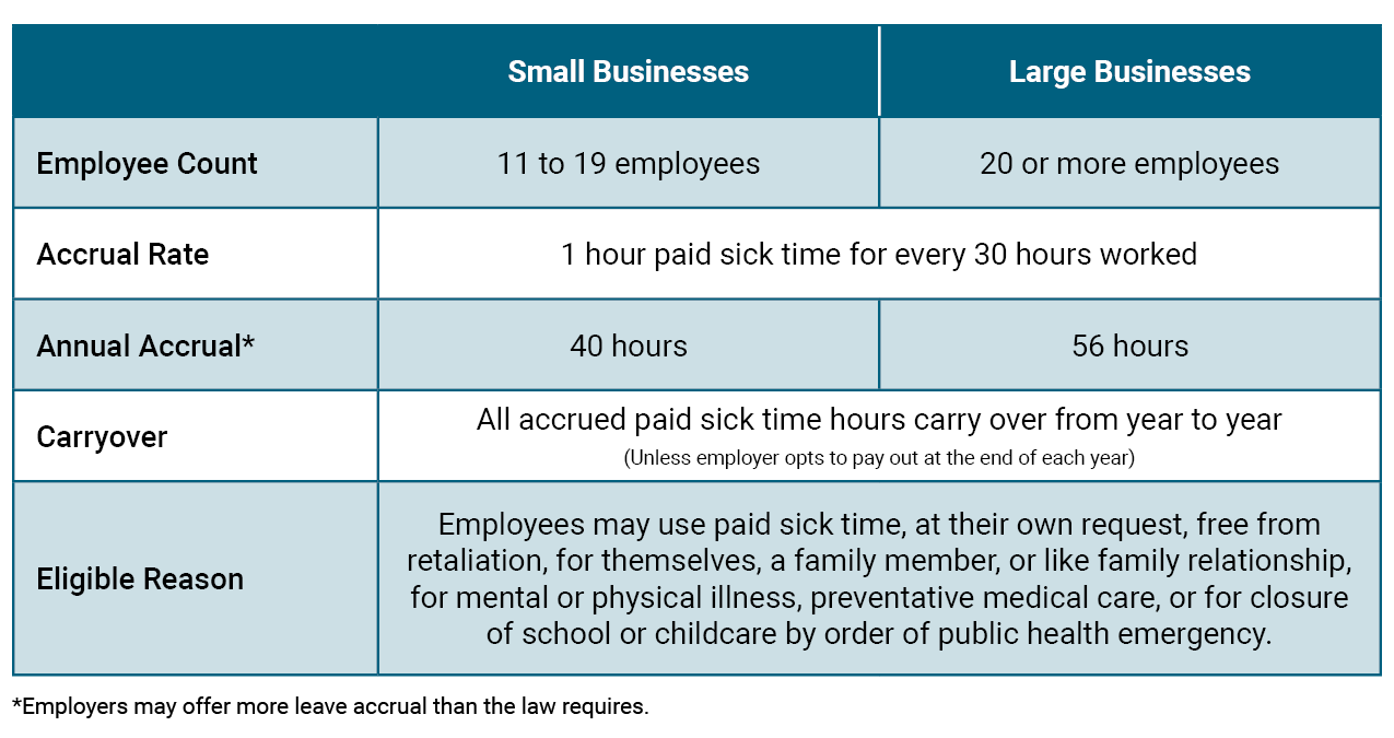 Paid Sick Time Guidance – Nebraska Healthy Families and Workplaces Act ...
